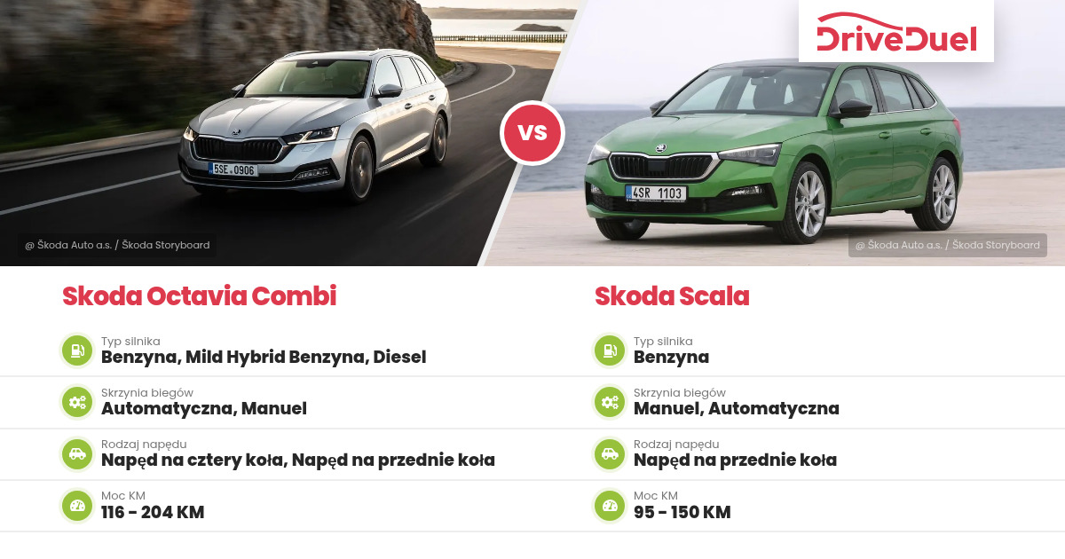 Erstaunlich Skoda Scala Vs Octavia Bild